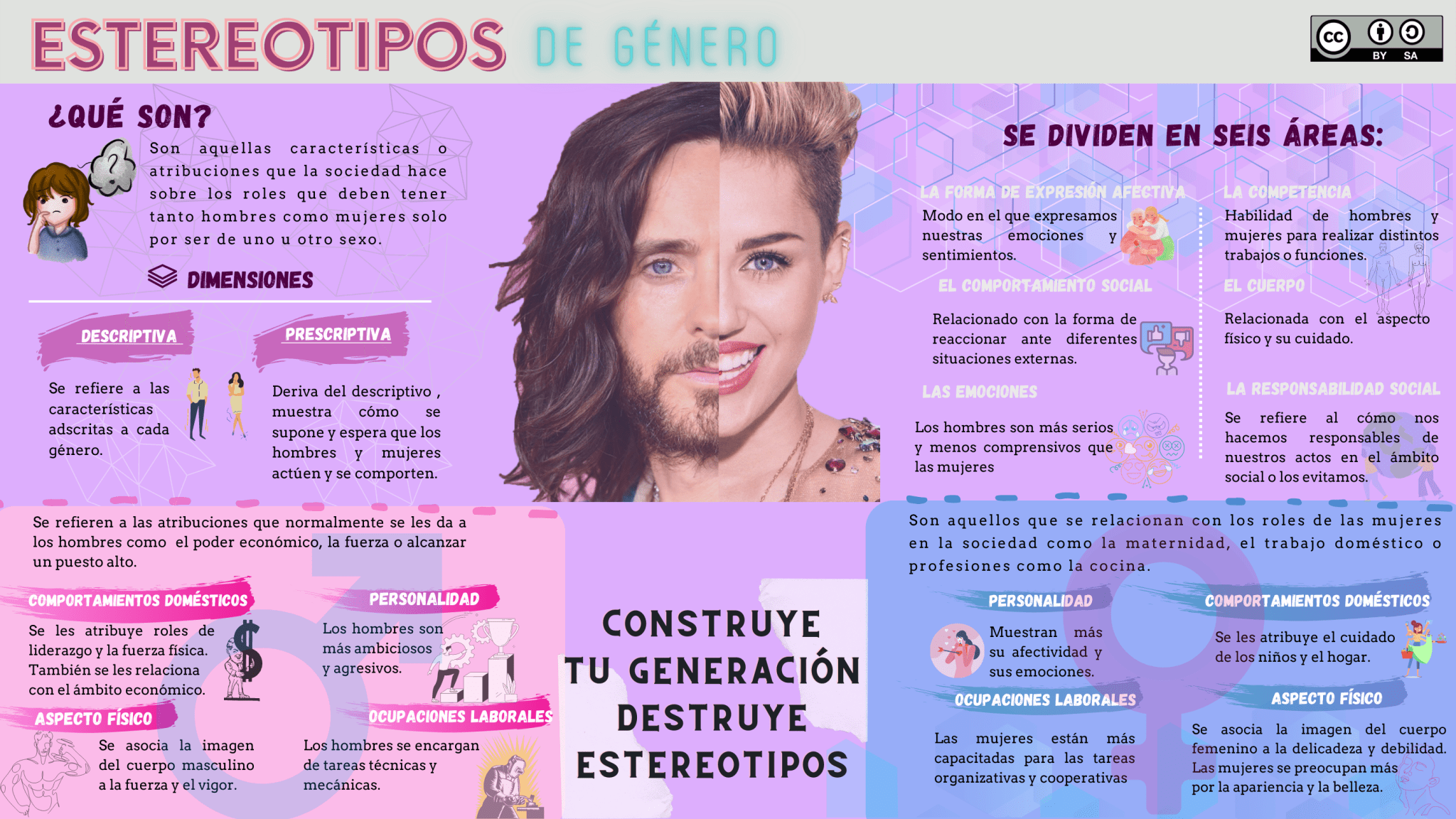 LOS ESTEREOTIPOS – AP Spanish Language
