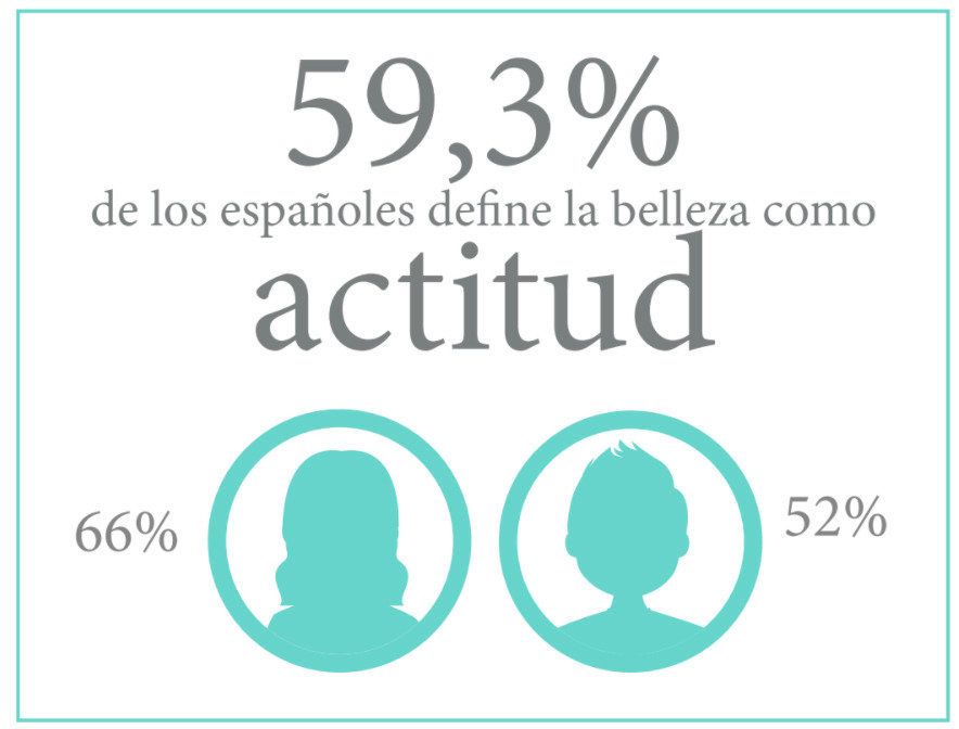 LOS IDEALES DE BELLEZA – AP Spanish Language