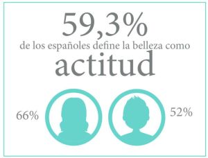 LOS IDEALES DE BELLEZA – AP Spanish Language