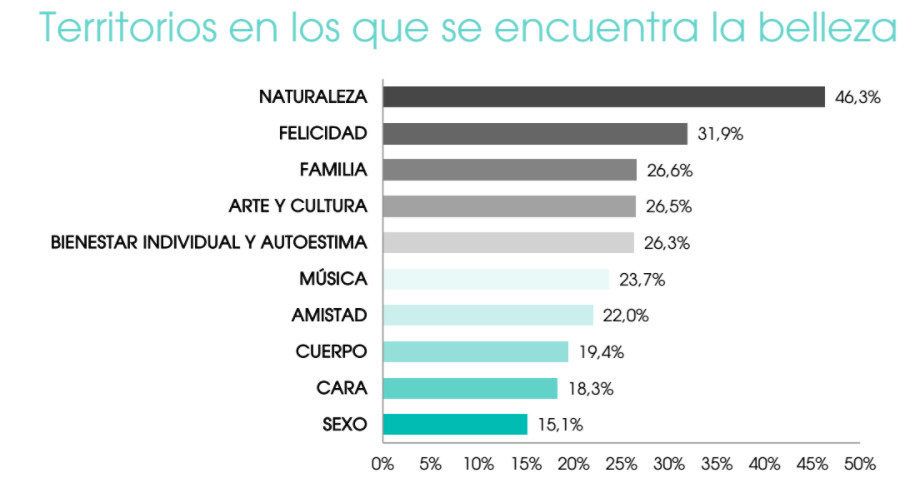 LOS IDEALES DE BELLEZA – AP Spanish Language